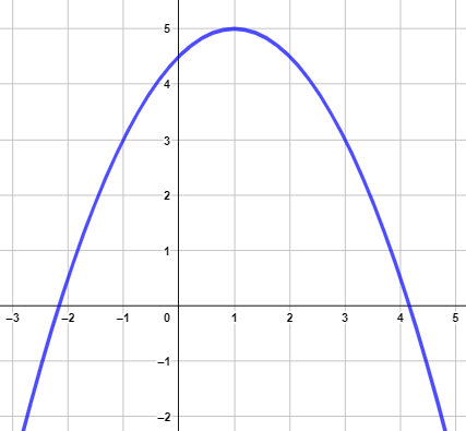 Writing Equations of Parabolas in Vertex Form from its Graph Practice ...