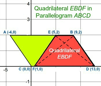 Quadrilaterals in Quadrilaterals - Lesson | Study.com