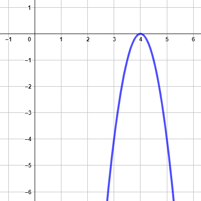 Writing Equations of Parabolas in Vertex Form from its Graph Practice ...