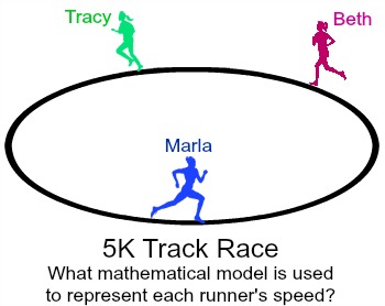 Comparing Linear, Quadratic & Exponential Models | Study.com