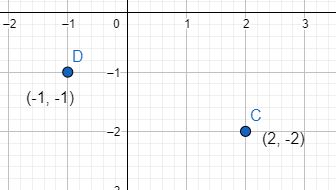 Naming the Quadrant or Axis of a Point Given its Coordinates | Algebra ...
