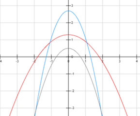 Mathematical Models in Science | Definition & Examples - Lesson | Study.com