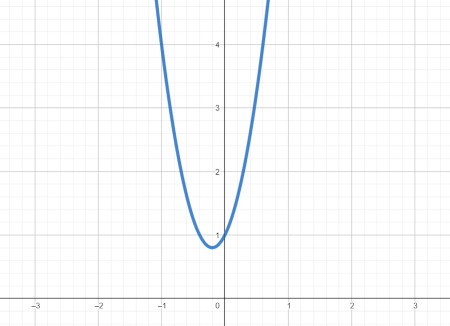 Quadratic Equation | Definition, Formula & Examples - Lesson | Study.com