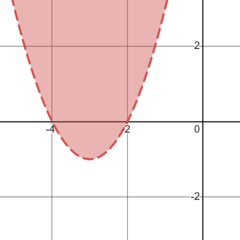 Quadratic Inequality | Solution Sets & Examples - Lesson | Study.com