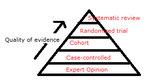 Evidence-Based Practice in Nutrition | Study.com