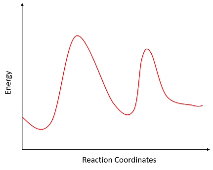 Determining Reaction Mechanism Information from a Reaction Energy ...