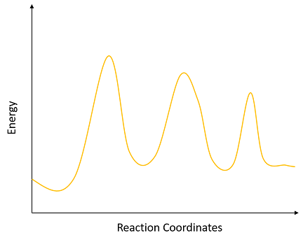 Determining Reaction Mechanism Information from a Reaction Energy ...