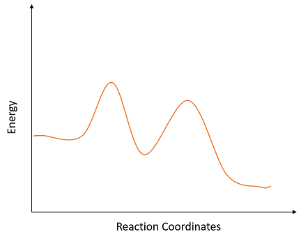 Determining Reaction Mechanism Information from a Reaction Energy ...