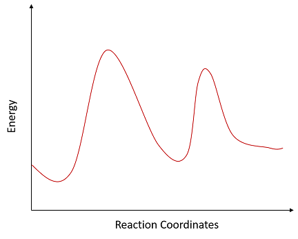 Determining Reaction Mechanism Information from a Reaction Energy ...