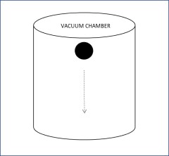 AP Physics 1 Practice Test