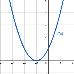 Understanding the Average Rate of Change of a Function Practice ...