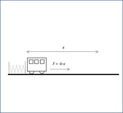 AP Physics 1 Practice Test