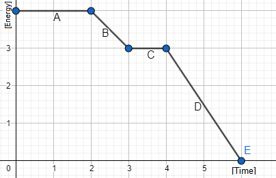 Predicting the Qualitative Exchange of Kinetic & Potential Energy using ...
