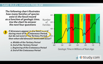 Study.com ACT& Science Reasoning Test Prep: Interpreting Graphs and ...