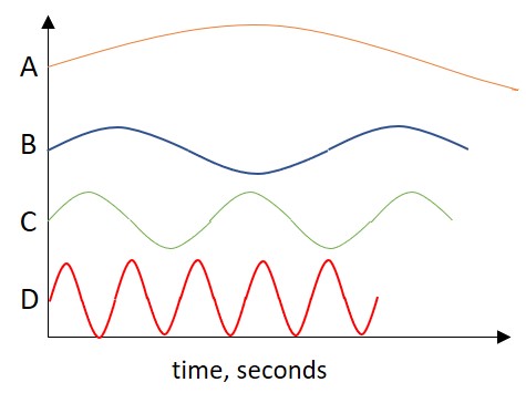 NES Elementary Education Subtest 2 103 Practice Test