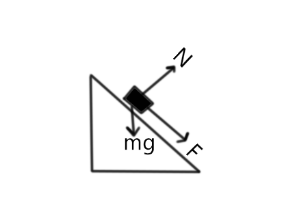 Identifying a Free Body Diagram for Forces Practice | Physics Practice ...
