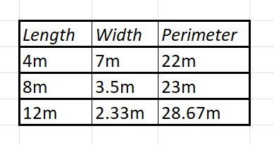Solving Optimization Word Problems for Perimeter Practice | Geometry ...