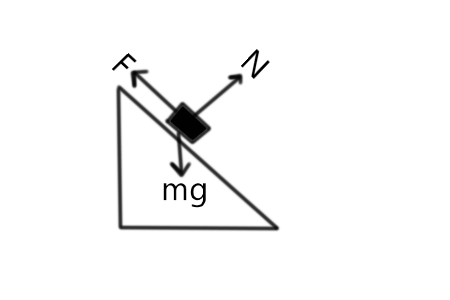 Identifying a Free Body Diagram for Forces Practice | Physics Practice ...