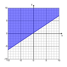 Math 101: College Algebra - Practice Test Questions & Final Exam ...