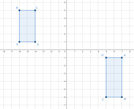 Determining if Figures are Congruent & Related by a Sequence of ...
