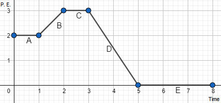 Predicting the Qualitative Exchange of Kinetic & Potential Energy using ...