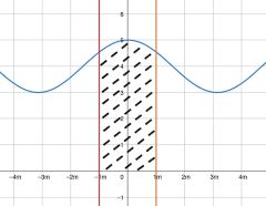 CSET Math Subtest III 213 Practice Test