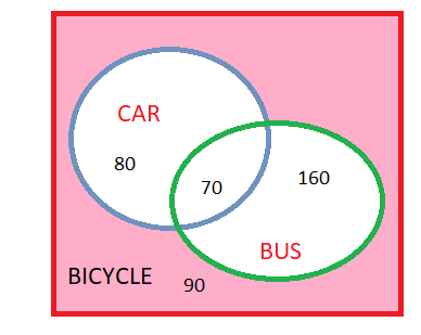 Creating Venn Diagrams Practice | Statistics and Probability Practice ...