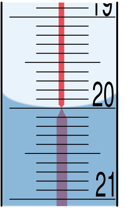 Reading a Measurement from an Analog Instrument Practice | Study.com