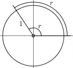 How to Determine the Quadrant Given an Angle in Radians | Trigonometry ...