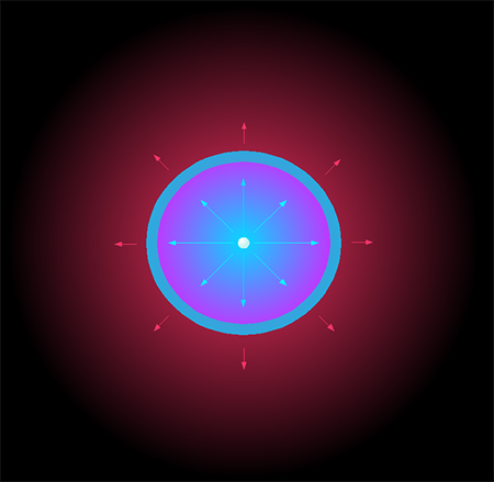Heat | Definition, Thermodynamics & Examples - Lesson | Study.com