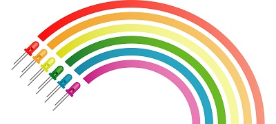 Recognizing Patterns of Object & Sorting by Attributes | Study.com