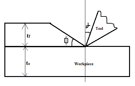 For a rake angle of 10 degrees and the chip thickness ratio of 0.7, the ...