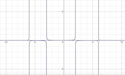 Graphing a Rational Function with More than One Vertical Asymptote ...