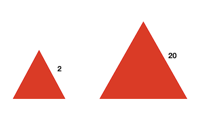 Understanding & Determining Similarity Ratios Practice | Geometry ...