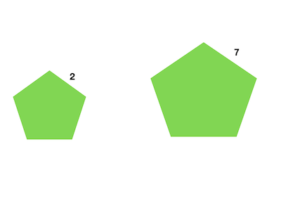 Understanding & Determining Similarity Ratios Practice | Geometry ...