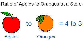 Solving Ratio Problems Involving Totals | Study.com
