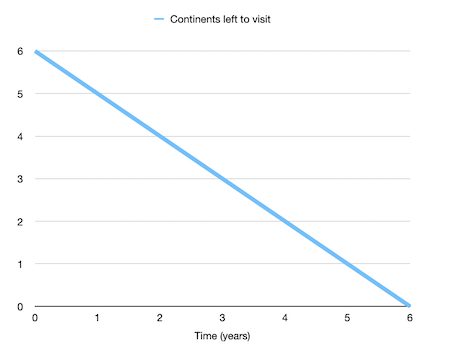 Finding the Domain & Range from a Linear Graph in a Real-World Problem ...