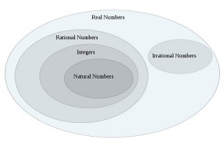 Adding & Subtracting Rational Numbers | Overview, Steps & Example ...