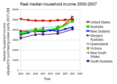 Median Absolute Deviation | Formula & Examples - Lesson | Study.com