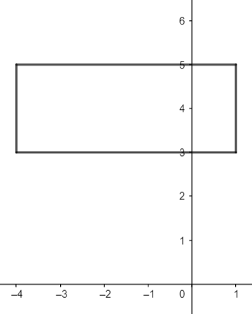 Finding the Perimeter of a Rectangle in a Coordinate Plane with all ...