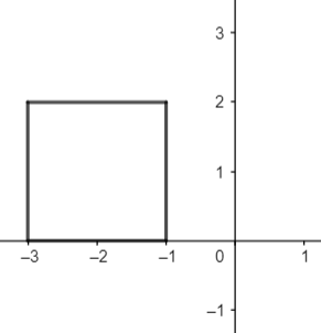 Finding the Perimeter of a Rectangle in a Coordinate Plane with all ...