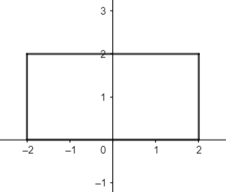 Finding the Perimeter of a Rectangle in a Coordinate Plane with all ...