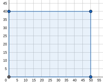 How to Find the Areas of Rectangles with the Same Perimeter | Geometry ...