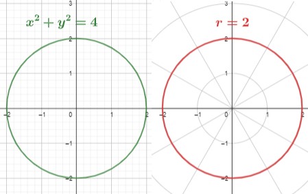 How to Convert an Equation Written in Rectangular Form to One Written ...