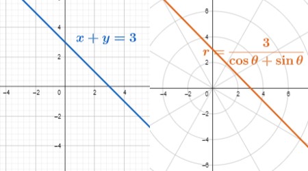 How to Convert an Equation Written in Rectangular Form to One Written ...