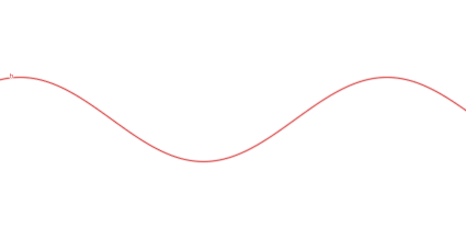 Comparing Amplitudes & Frequencies of Waves Practice | Physical ...