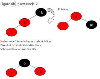 Multiway Search, 2-3-4 & Red-Black Trees: Operations & Overview ...