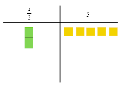 Modeling One-Step Equations Involving Multiplication & Division ...