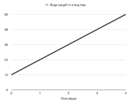 Finding the Domain & Range from a Linear Graph in a Real-World Problem ...