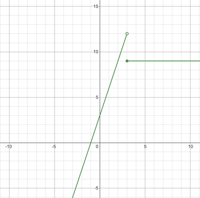 Calculating a Definite Integral of Functions With a Jump Discontinuity ...
